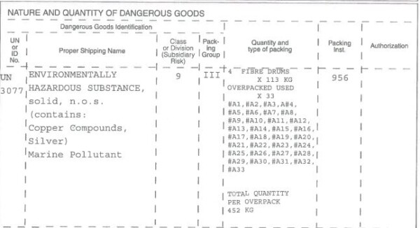 Q&A: Must I list all overpack codes separately on the Shipper's ...