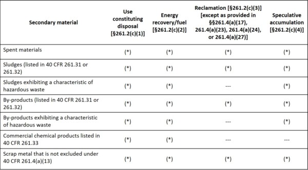 Q&A: Are discarded sodium-sulfur batteries eligible for a RCRA ...